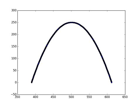 Python Curvature Of Set Of Points Stack Overflow