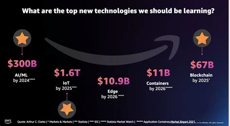 Yasser A On Linkedin Aws Iot