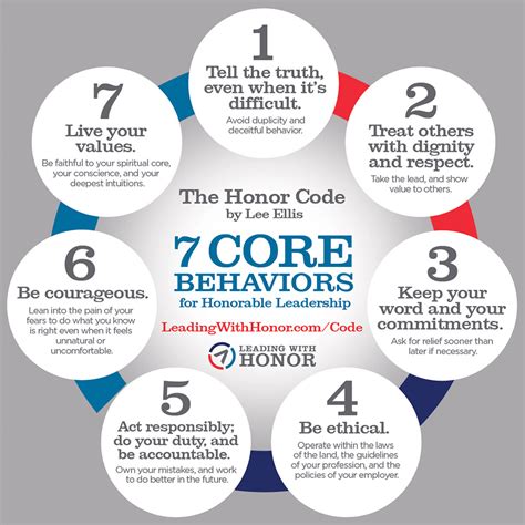 Your New Core Values Statement Enclosed Leading With Honor®