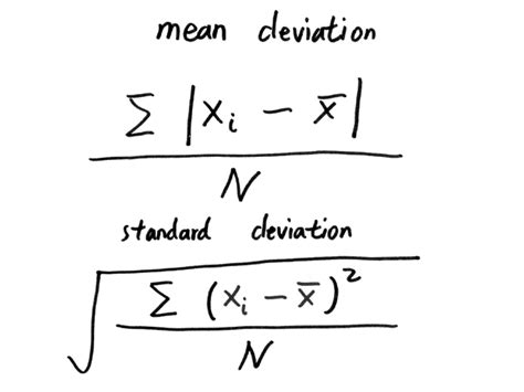 standard deviation 學校沒有教的數學