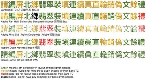 Orthography Used For Plex Sans TC Issue IBM Plex GitHub