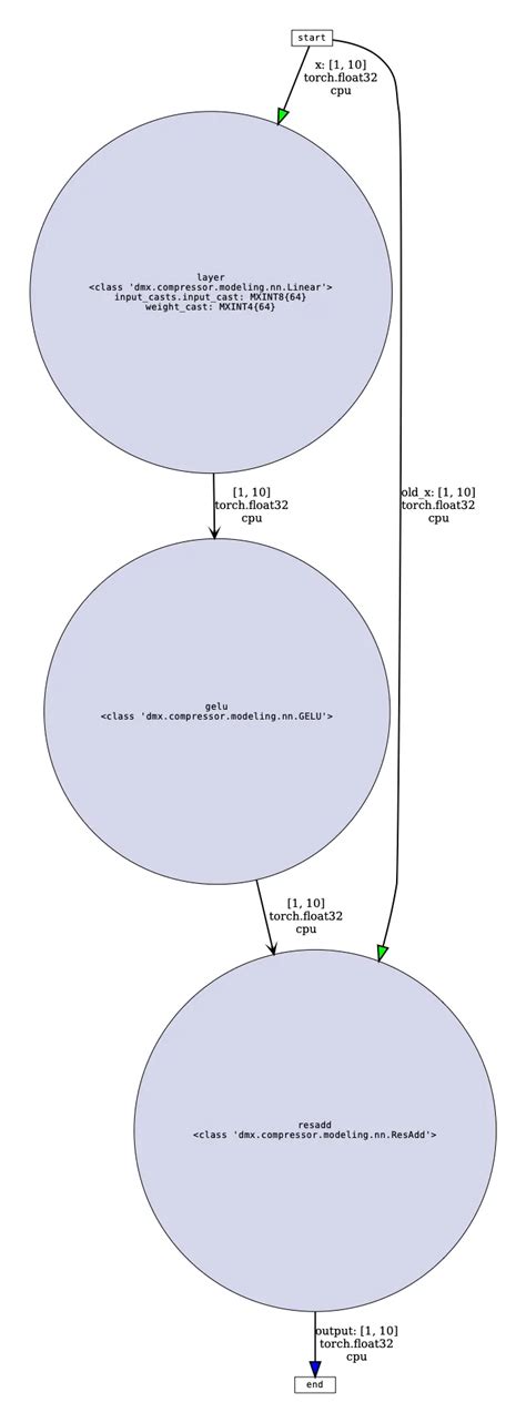 Introducing Pressor D Matrix