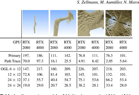 table 1 from high quality rendering of glyphs using hardware