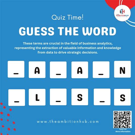 Mandeep Kaur Gill On Linkedin Businessanalytics Analyticspuzzle