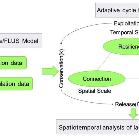 Sankey Map Of Area Transfer Of Ecological Risk At Different Levels From