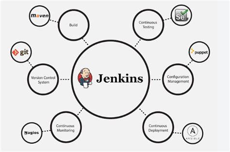 What Is Jenkins Role Of Jenkins In Automation Testing Qacraft