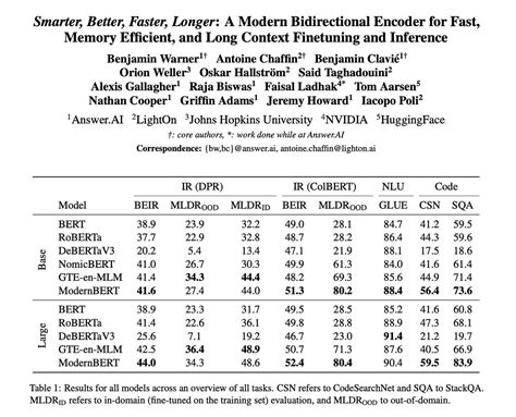 Smarter Better Faster Longer A Modern Bidirectional Encoder For