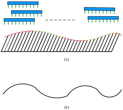 Schematic Diagram Of Error Analysis In Condition Of Multiple Shift A