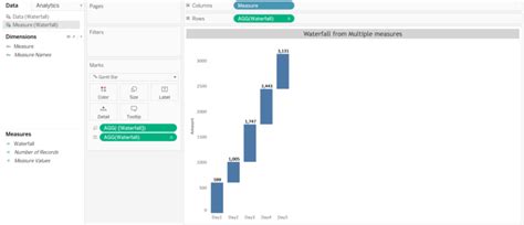 Waterfall Chart Using Multiple Measures In Tableau Analytics Tuts