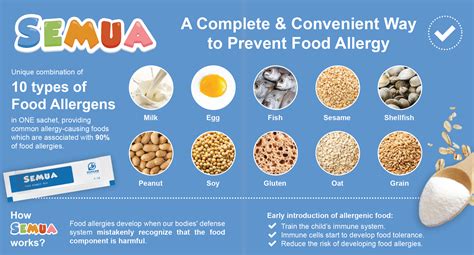Food Allergy Prevention Through Early Food Introduction The Allergist