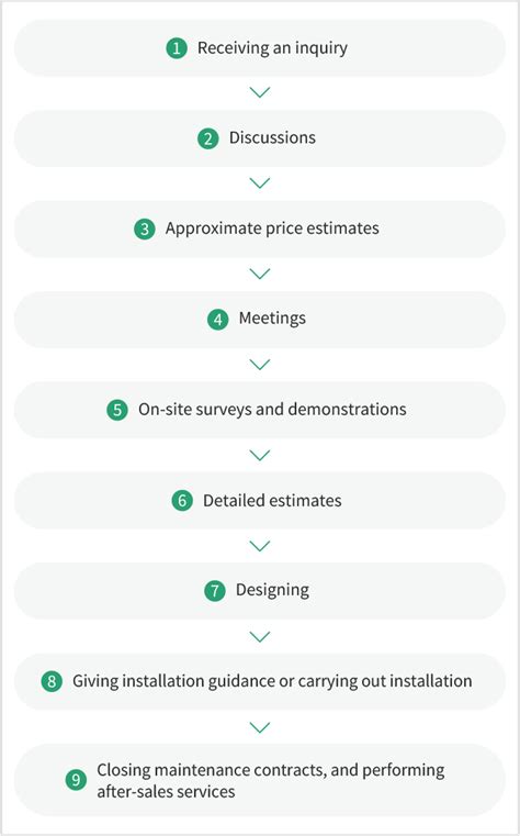Solution Systems H Ikeuchi And Co Ltd Spray Nozzles And