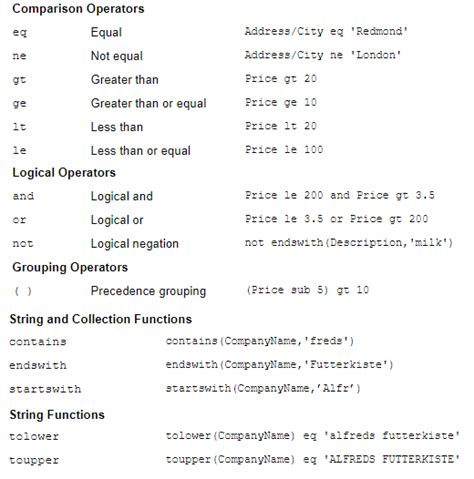 Lobby Navigation Guildeline