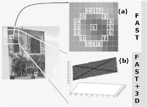 Figure 1 From Object Detection Via Receptive Field Co Occurrence And Spatial Cloud Point Data