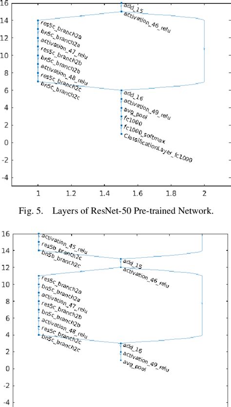 Figure 1 From Tomato Leaf Disease Detection Using Deep Learning Techniques Semantic Scholar