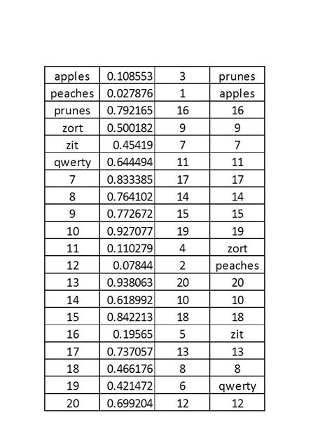 Create Random Numer In Excel From List But Exclude Numbers Already