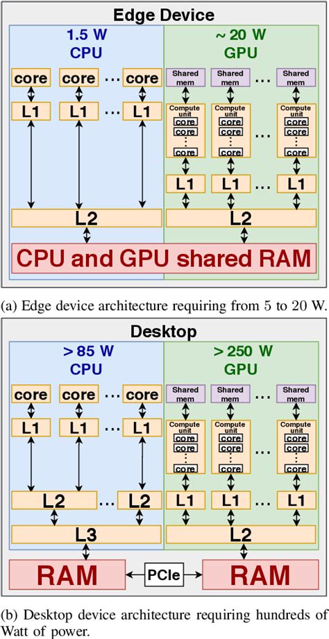 Figure 1 From On The Performance Of Link Space Communications Using Nb Ldpc Codes On Embedded