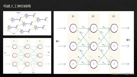 神经网络编程 学习小结pptpython网络编程 Ppt Csdn博客 神经网络编程 学习小结pptpython网络编程 Ppt Csdn博客
