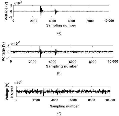 A Comparison Of Double End Partial Discharge Localization Algorithms In
