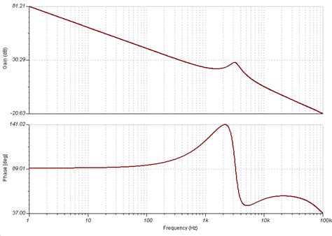 Tinaspicetina Ti Simulation Of Buck Converter Power Stage And