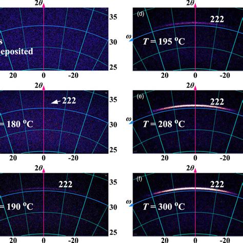Color Online Two Dimensional Xrd Patterns Near 222 Diffraction For