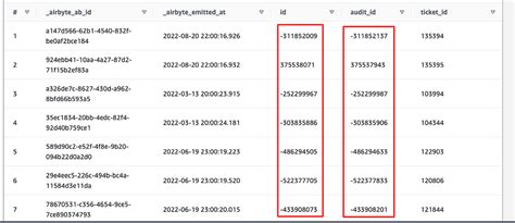 Source Zendesk Support Negative Ids Integers For Zendesk Support Connection Connector