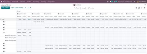 Miscalculated Sum On Pivot For Journal Items Grouped By Account Root Issue 119452 Odoo Odoo