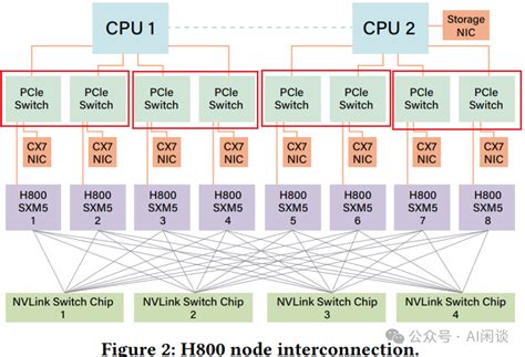 Nccl 系列之深入解析 Nccl 拓扑建模 Aix Aigc专属社区 51ctocom
