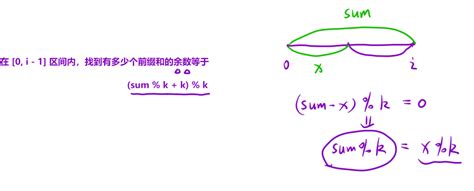 「优选算法刷题」：和可被k整除的子数组和可被 K 整除的子数组 Csdn博客