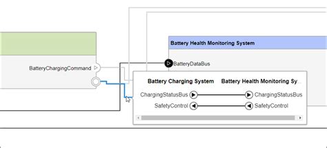 Group Ports In Component Diagram Views Matlab And Simulink