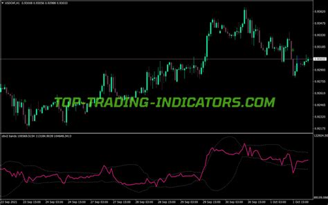 Balance Volume Bands Arrow Indicator • Best Mt4 Indicators Mq4 Or