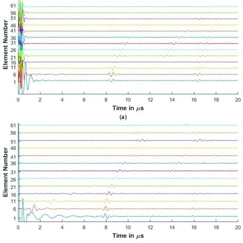 Elements Of An Array Transducer Download Scientific Diagram