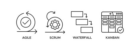 Methodology Banner Web Icon Illustration Concept With Icon Of Agile Scrum Waterfall And Kanban