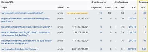 broken link building the complete guide