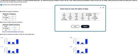 Solved Click Here To View The Table Of Data A Construct A Chegg