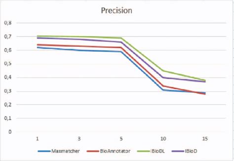 Figure 1 From Information Retrieval Approach Based On Indexing Text Documents Application To