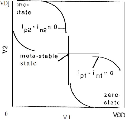Figure 2 From Single Event Upset Behavior Of Cmos Static Ram Cells Semantic Scholar
