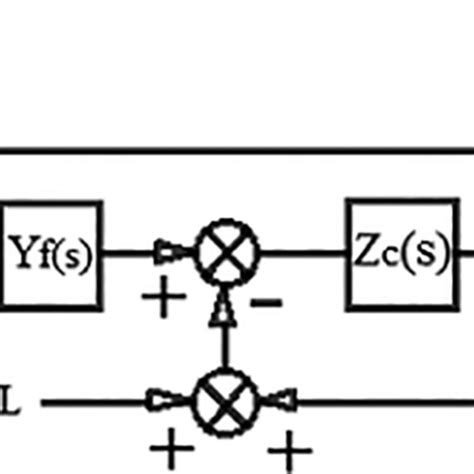 open loop block diagram of single‐phase equivalent circuit download