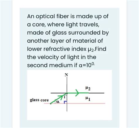 Solved An Optical Fiber Is Made Up Of A Core Where Light Chegg Com