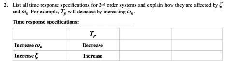 Solved List All Time Response Specifications For 2nd Order