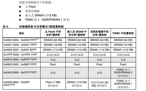 启动文件的介绍 Csdn博客