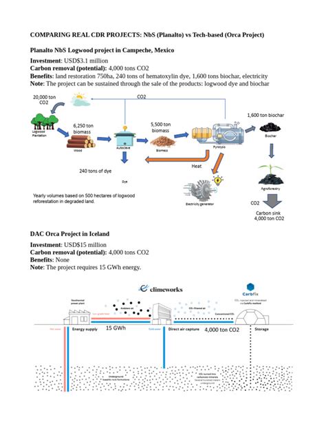 Nbs Vs Dac Real Example Pdf