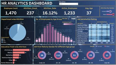 Eshwari Gone On Linkedin Hello Everyone I Have Completed A Data Analysis And Visualization