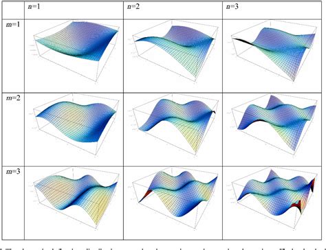 Figure 1 From Dynamic Analysis Of Rigid Roadway Pavement Under Moving Traffic Loads With