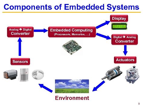 embedded systems architecture introduction sensors actuators a d and