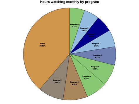 Controlling Pie Slice Color In Proc Gchart Sas Support Communities