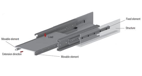 Telescoping Slides Extending The Reach Of Linear Guides
