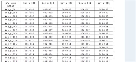 Re Smartforms Dynamic Table Columns In Main Win Sap Community