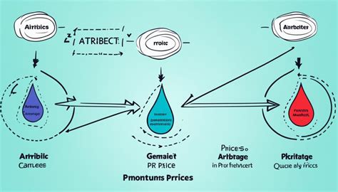Understanding Arbitrage Basics A Guide Marketbulls