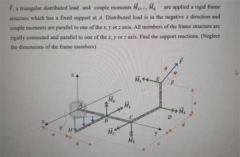 Solved F A Triangular Distributed Load And Couple Moments Chegg Com