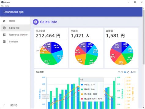 Desktop Application Development Using Electron Web System Development Software Development